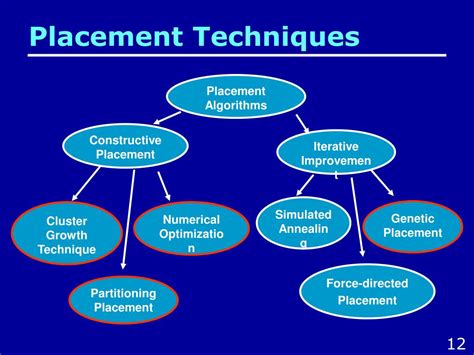 PPT Congestion Driven Placement For VLSI Standard Cell Design