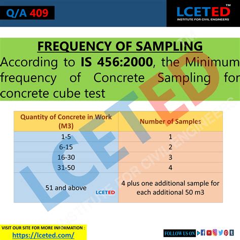 Formula To Calculate Frequency Density Complete Guide