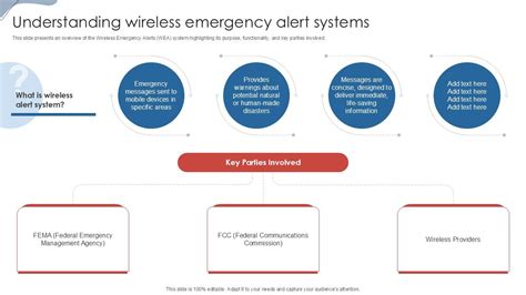 Understanding Wireless Emergency Enhancing Safety A Comprehensive Ppt Powerpoint DTE SS PPT Sample