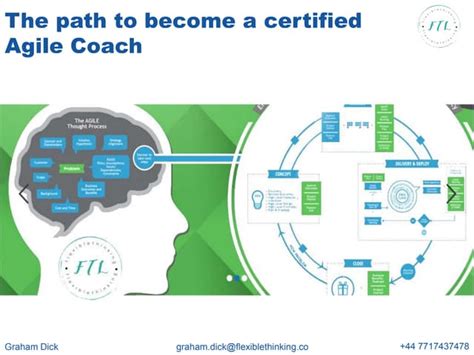 The Path To Agile Coach Certification Webinar Ppt