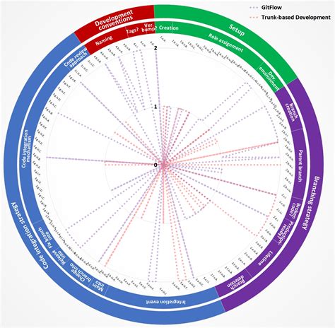 Compare Workflows The Git Workflows Warehouse