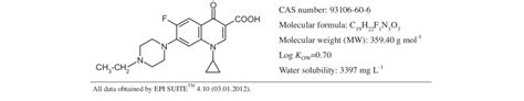 Chemical Structure And Physico Chemical Characteristics Of Enrofloxacin
