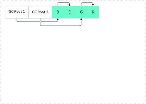 java gc算法剖析 csdn博客