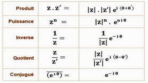 Exercices Corrigés Les Nombres Complexes Tsti2d Maths