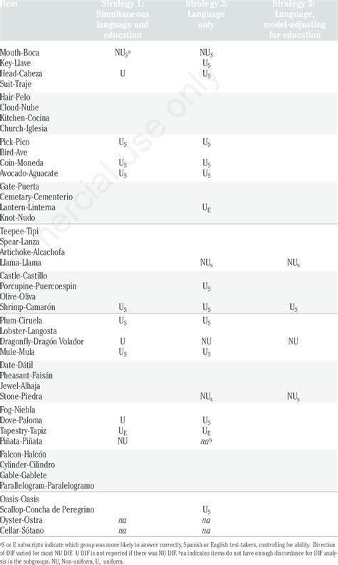 non uniform and uniform differential item functioning in the senas