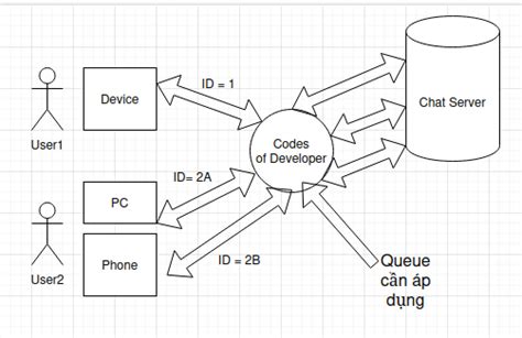 Java Socket Chat Programming Dạy Nhau Học