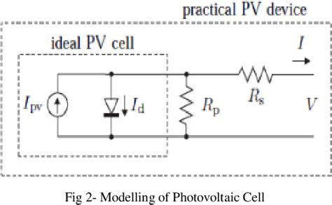 Figure 1 From Implementation Of Photovoltaic Energy Based Dynamic Voltage Restorer In Grid