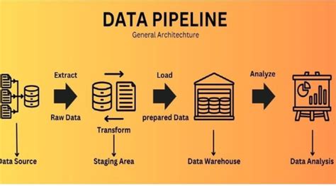 Mastering Data Pipelines A Step By Step Guide To Building From Scratch Dataexpertise
