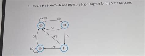 1 Create The State Table And Draw The Logic Diagram Chegg Com