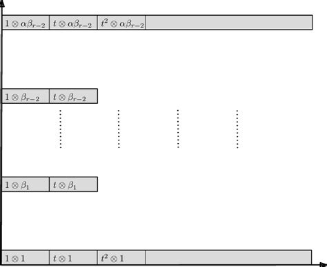 For D ≥ 4 Even The E3 Term Of The Serre Spectral Sequence 12 Download Scientific Diagram