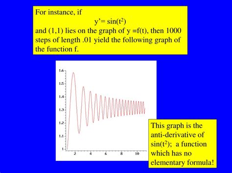 Ppt Local Linearity And Approximation Powerpoint Presentation Free