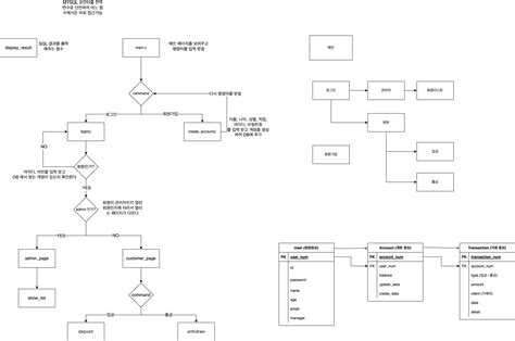 GitHub Matcha Bingsu Bank Account System C Mysql Base Bank Account