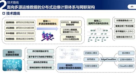 专题二面向多源运维数据的分布式边缘计算体系与网联架构 主页