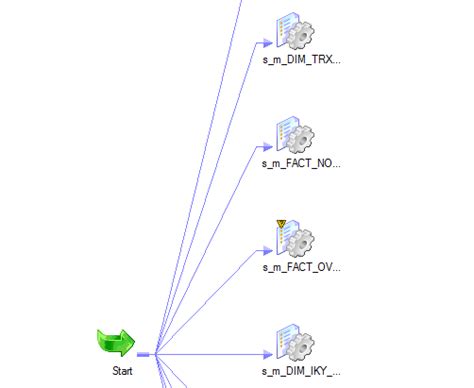 Informatica Powercenter Designer Özellikleri Koddit