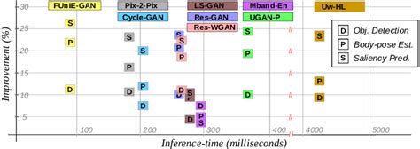 improved performance for object detection saliency prediction and download scientific diagram