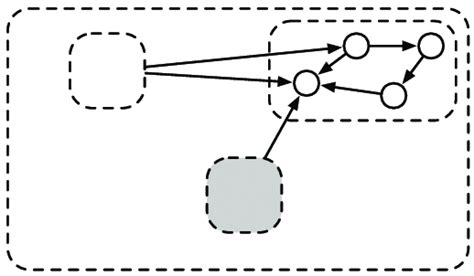 10 View Of The Compound Graph In 8 Before Expanding The Highlighted Node Download Scientific