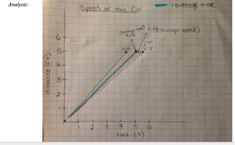 Lab I Figure Out The Speed Studying Physics