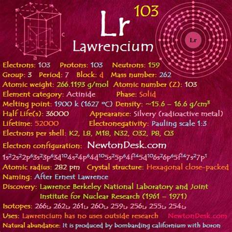 Lawrencium Lr Element 103 Of Periodic Table Elements Flashcards