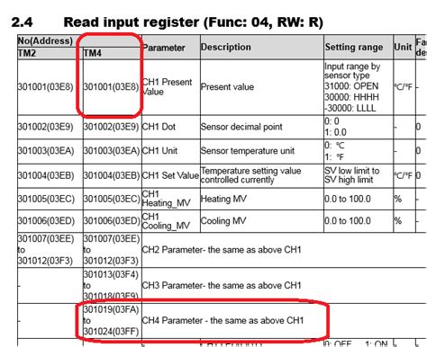 Membaca Suhu Dengan Kontroller Modbus Rtu Via Modul Serial To Lan