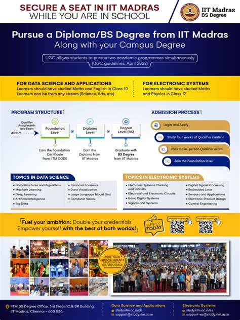Iitm Bs Poster Pdf Computer Engineering Computer Science