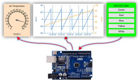 Arduino Delphi Serial Communication Arduino Bluetooth Fasrwm