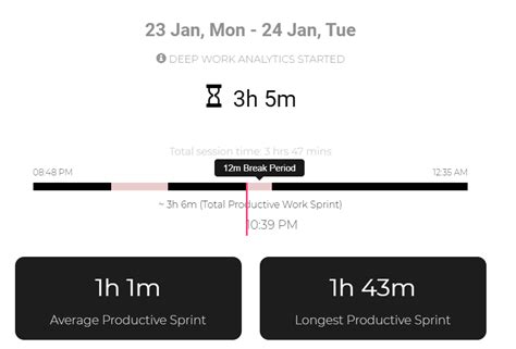 Staying Productive In Long Coding Sessions