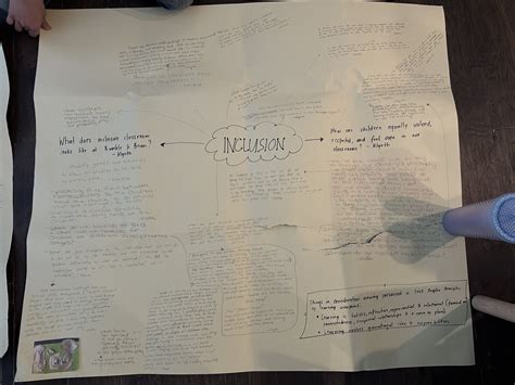 Pedagogical Documentation Klyrth