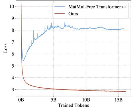 Tomislav Ilicic On Linkedin There Is A New Breakthrough Paper