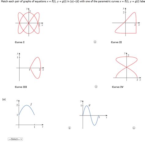 Solved Match Each Pair Of ﻿graphs Of ﻿equations