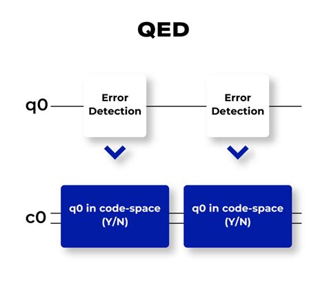 Home Quantum Circuits