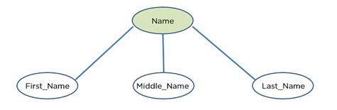 Er Diagrams In Dbms Entity Relationship Diagram Model Artofit