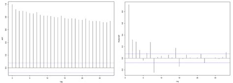 Bus Passenger Demand Modelling Using Time Series Techniquesbig Data Analytics