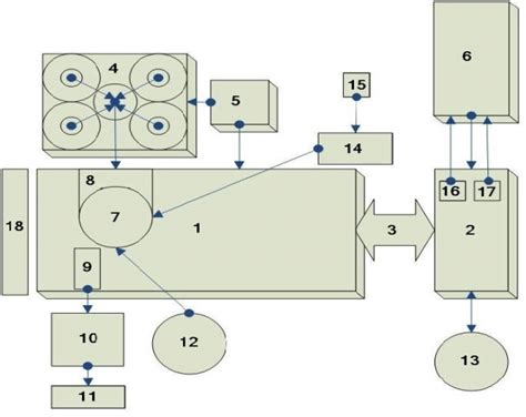 Block Diagram Of The Experimental Setup For Dynamometer Tests
