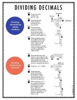 Dividing Decimals Study Guide Dividing Decimals By Whole Numbers Decimals