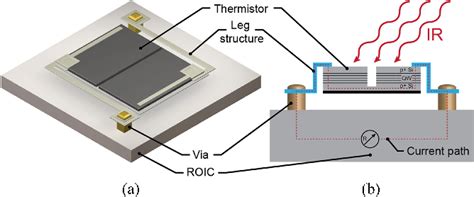 Figure 4 From Cmos Integrated Si Sige Quantum Well Infrared Microbolometer Focal Plane Arrays