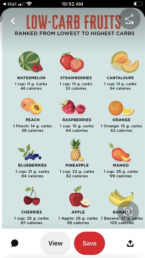 Pin By Kami Green On Losing It In 2024 Carb Cycling Meal Plan Carb