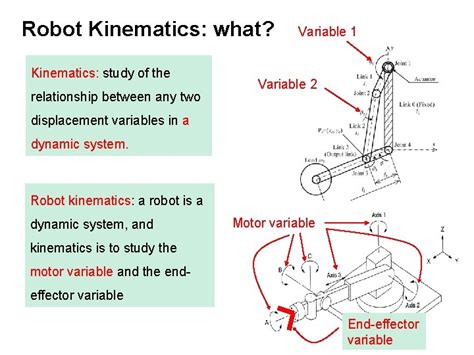 Robot Kinematics Logics Of Presentation Kinematics What Coordinate