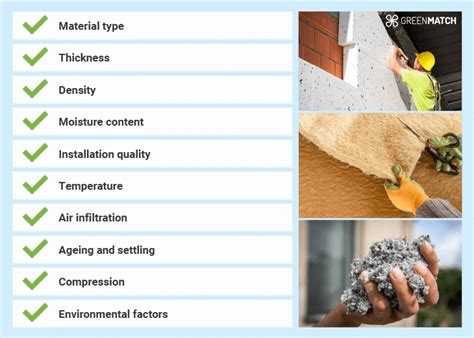 R Value For Insulation Explanation Ratings Chart 2025