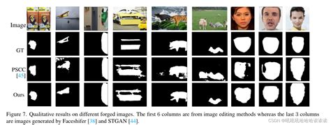 Hifi Net Hierarchical Fine Grained Image Forgery Detection And