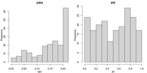 chapter 1 the integrated nested laplace approximation and the r inla package advanced spatial