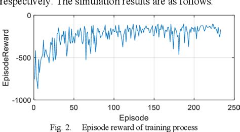 Figure 2 From Deep Reinforcement Learning Based Backstepping Control For Underactuated Auv
