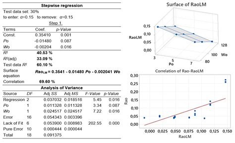 Research And Optimization Of The Influence Of Process Parameters On Ti Alloys Surface Roughness