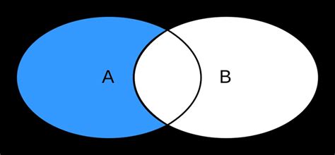 understanding sql joins and grouping using set theory dev community