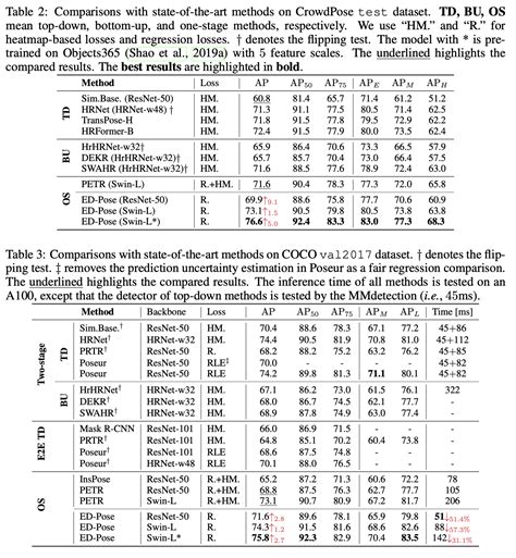 Explicit Box Detection Unifies End To End Multi Person Pose Estimation · Issue 3 · Jungduri