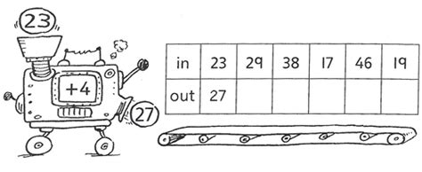 Sequence Machines 1 Step And 2 Step Teaching Resources