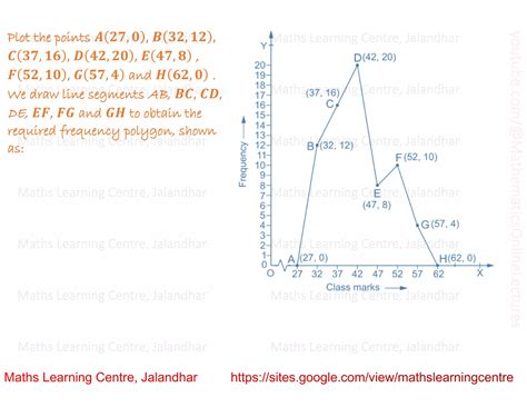 Class 9 Chapter 14 Statistics Bar Graph Histogram Frequency Polygon Lecture 2 Pdf