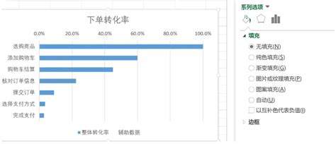 你不知道的excel数据分析小技巧：excel一列中重复数据统计！——九数云bi