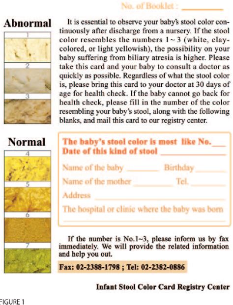 Newborn Stool Chart