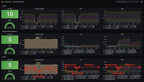 Jvm Vs Native Configuring Java Containers In Kubernetes