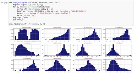 Credit Card Fraud Detection Using Machine Learning Nomidl